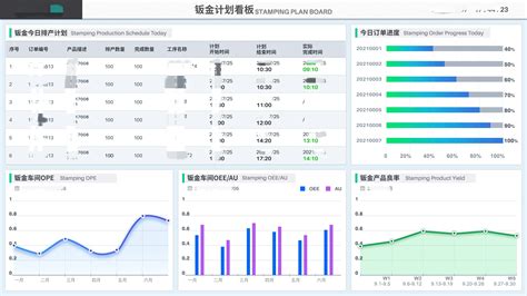 Aps自动排程系统，适用于大多数离散型生产模式！ 哔哩哔哩