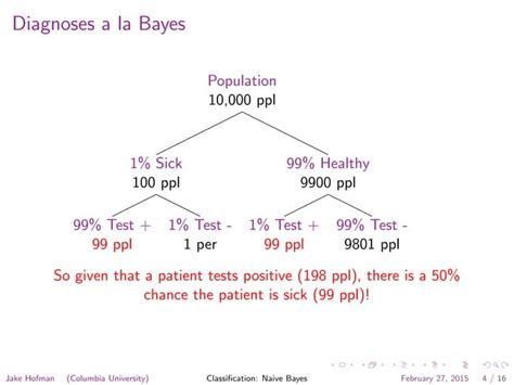 Modeling Social Data Lecture 6 Classification With Naive Bayes