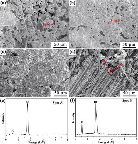 Surface Microstructures Of Csic Hfc Composite After Ablation A Hf1