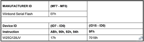 Stm32f103标准库开发 Spi实验 W25qxx系列外部flash芯片 Stm32团队 St意法半导体中文论坛