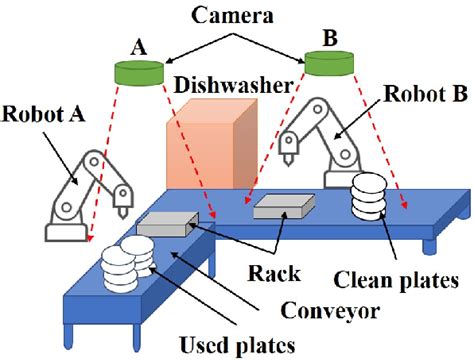 Figure 1 From A Robotic System Capable Of Recognition Grasping And