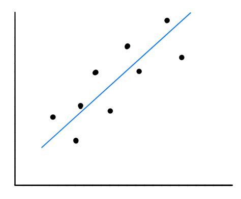 无监督学习 Pca 主成分分析原理及sklearn实现python Sklearnpca旋转角度 Csdn博客