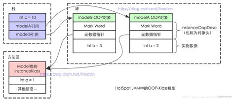 Synchronized锁详解全网最细 Csdn博客