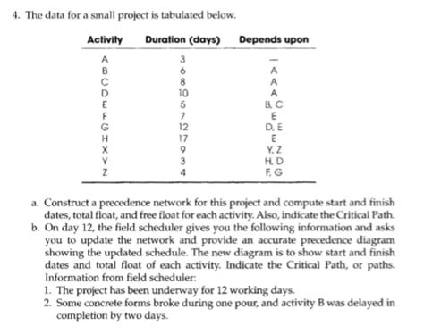 solved 4 the data for a small project is tabulated below