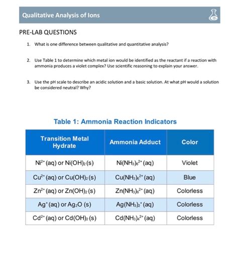 Solved Qualitative Analysis Of Lons PRE LAB QUESTIONS 1 Chegg