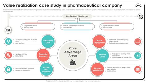 Value Realization Powerpoint Ppt Template Bundles Crp Ppt Presentation