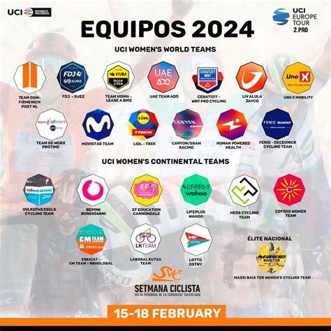 El Mejor Equipo Del Mundo El Team SD Worx Protime De Lotte Kopecky Y