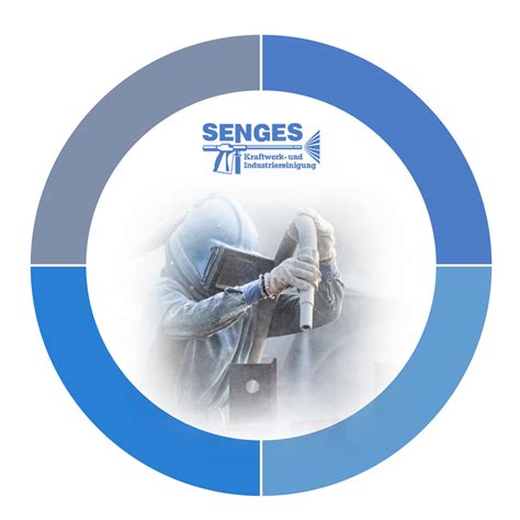 Über Uns Senges Gmbh