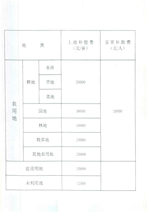 Wx滨 2013 100、101、102、103、104、110、112号尚贤河湿地吴都路至干城路环境配套地块滨湖区华庄街道双茂社区）