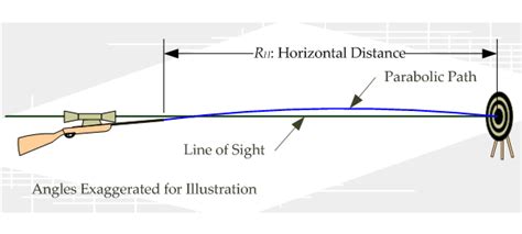 Homework And Exercises How Does A Sniper Scope Work Physics Stack