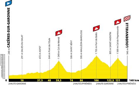 Tour 2020 Primer Análisis Del Recorrido 39x28 AltimetrÍas