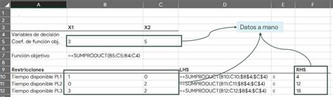Programación Lineal En Excel Solver Configuración Y Reportes De