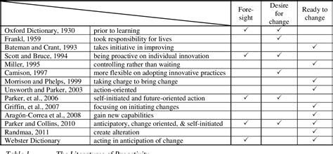 Table 1 From Ais Electronic Semantic Scholar