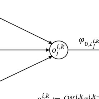 Schematic Representation Of The J Th Neuron In The K Th Layer Shown