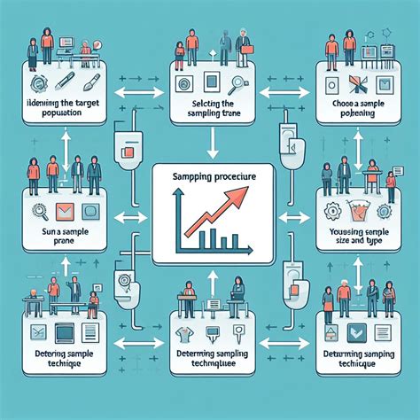 7 Powerful Steps In Sampling Design For Effective Research Explore