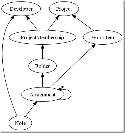 Audit Trail