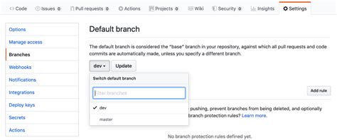 Deploying React App On Github Master Or Gh Pages Branch By Pragya Kumari Medium