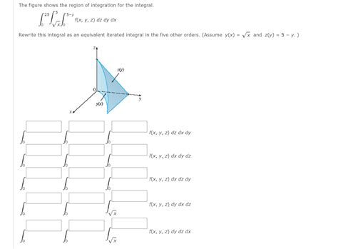 Solved The Figure Shows The Region Of Integration For The Chegg