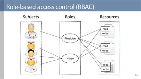 An Overview Of Access Control