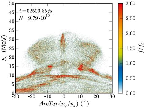 Pic Normalised Logarithmic Ion Density Figure 3 Shows That The