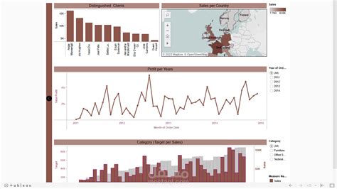Sales Shipping Analysis مستقل