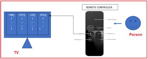 Introduction To Functions In C Programming Shishir Kant Singh