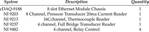 1 National Instruments Data Acquisition System Overview Download Table