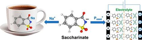 作为高温和高压超级电容器电解质的甜离子液体acs Sustainable Chemistry And Engineering X Mol