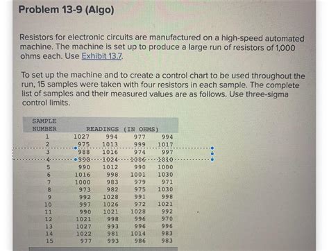 Solved A Calculate The Mean And Range For The Above Chegg
