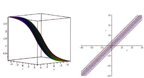 The 3d Graph Of Eq 56 Download Scientific Diagram