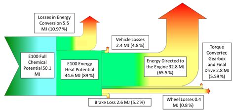 Energy Exergy And Emissions Analyses Of Internal Combustion Engines