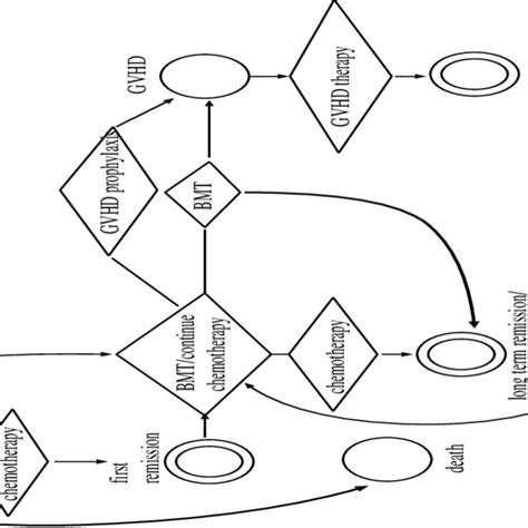 The Task Planning Diagram Download Scientific Diagram