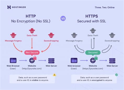 Basuki Nath On Linkedin Datasecurity Encryption Ssltlsprotocols Privacyprotection Usertrust