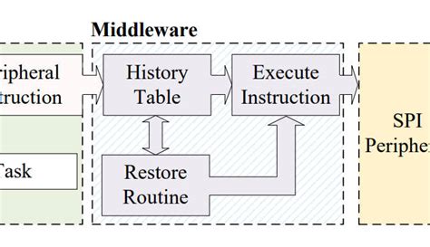 Energy Driven Computing Research At The University Of Southampton