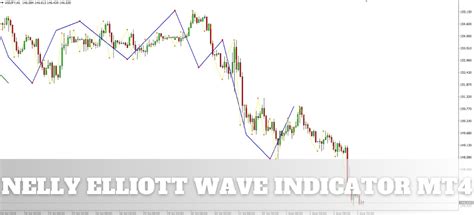 Volume Profile Indicator Mt4 Free Download
