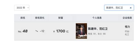 中國女首富換人，以微弱優勢領先楊惠妍，旗下公司是全球化工50強