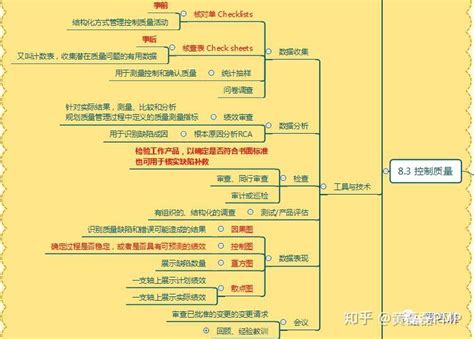Pmp项目管理 第8章 项目质量管理 思维导图 知乎