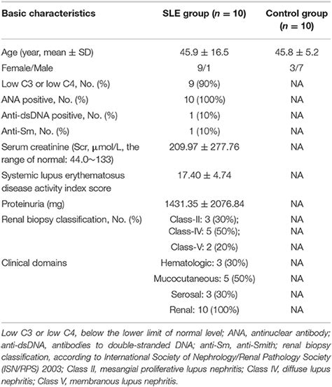 Frontiers High Throughput Sequencing Based Analysis Of T Cell