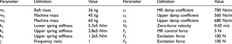 model parameter values used in the calculation download table