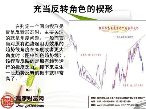 股票k线形态图解大全 k线组合形态分析 图 赢家财富网