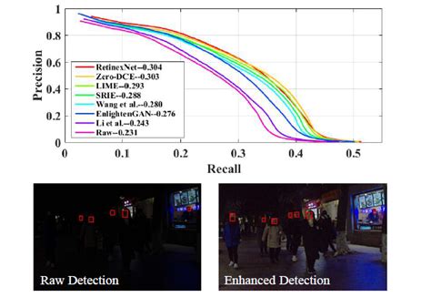Zero Dce 论文解读 Aegsteh 博客园