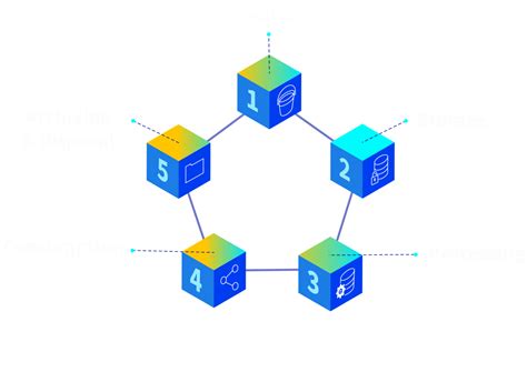 Quest Ce Que La Gestion Du Cycle De Vie Des Données Ovhcloud France