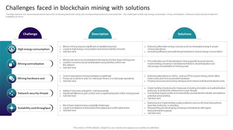 Decoding Blockchain Mining Challenges Faced In Blockchain Mining With