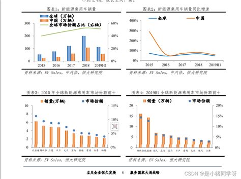 2023 年第三届长三角高校数学建模竞赛题目 B 题 长三角新能源汽车发展与双碳关系研究 部分新能源汽车行业报告和二氧化碳等数据2（具体内容