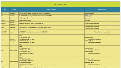 html tags chart with examples