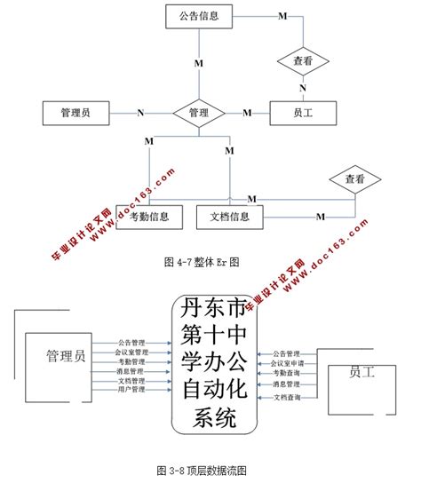 中学办公自动化系统的设计与实现aspnetsql含录像aspnet毕业设计论文网