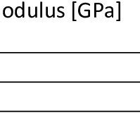 Material Properties Of The Material Download Scientific Diagram
