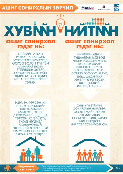 АШИГ СОНИРХЛЫН ЗӨРЧЛИЙН ТАЛААР ТА ХЭР МЭДЭХ ВЭ