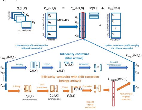 Figure 1 From Flexible Implementation Of The Trilinearity Constraint In Multivariate Curve
