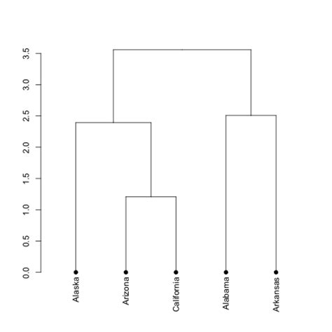 R Dendextend Set Leaves Col Converts Leaves Pch To Character Stack